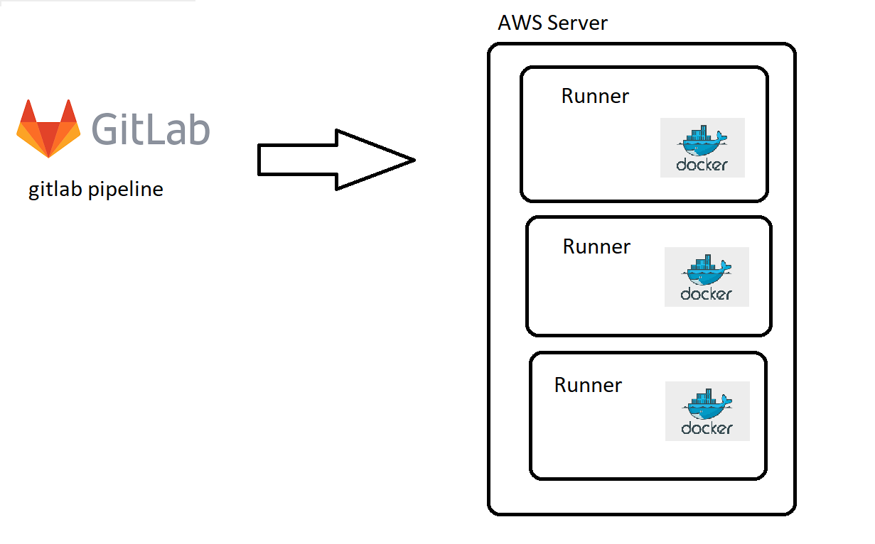 GitLab pipelines | j‑labs