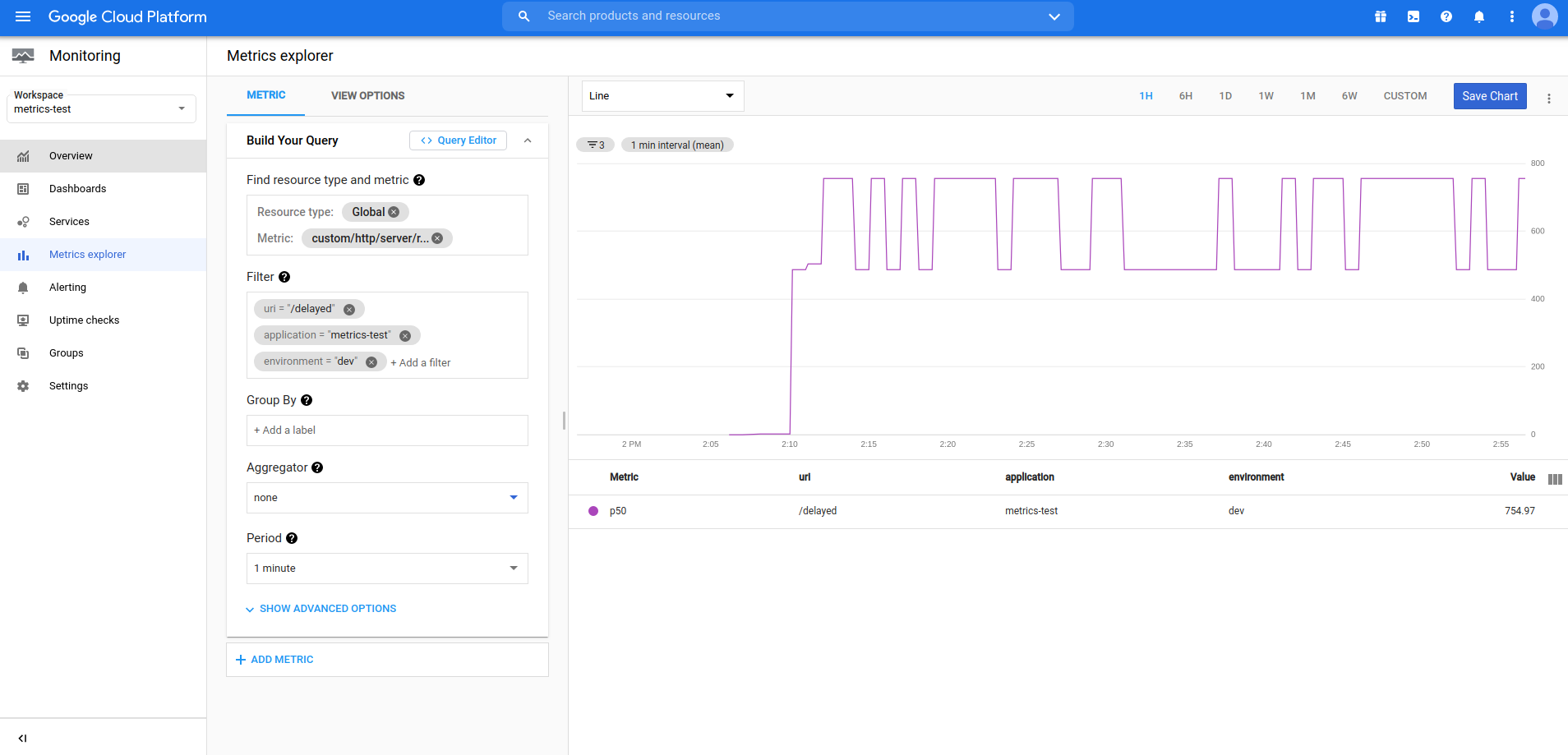 Monitor your application with micrometer and Google Cloud Monitoring ...