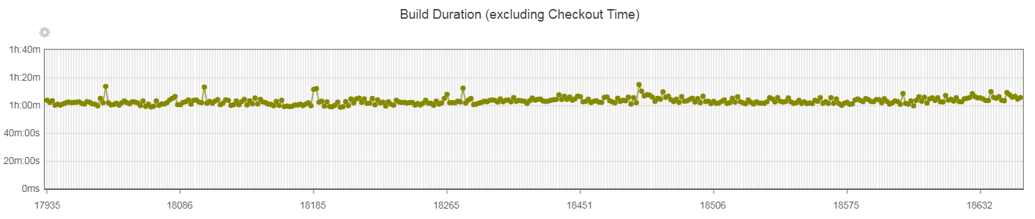 Interaction With Teamcity Using Service Messages And Rest Api J‑labs