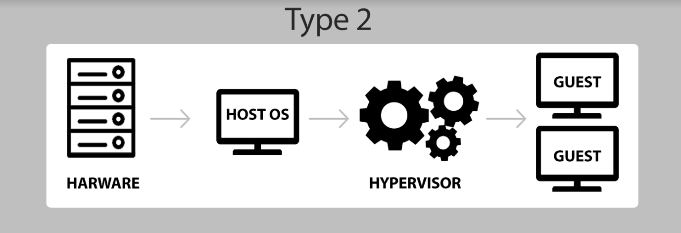 All you need to know about virtual machines (VM's) | j‑labs